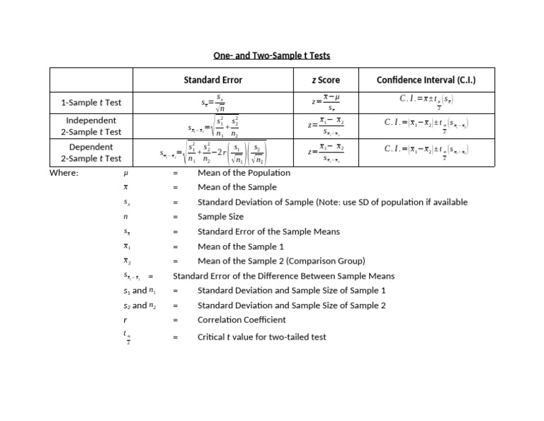 T-Test Formulas and Calculations | PDF | Standard Error | Standard ...