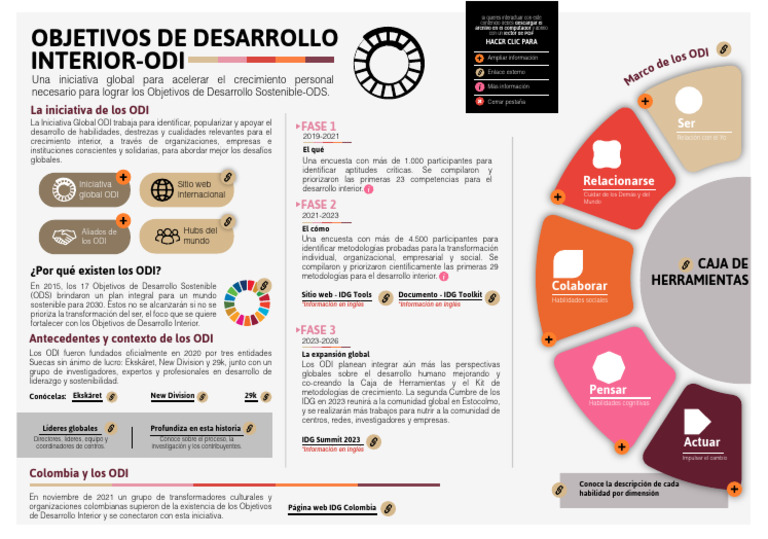 Interactivo ODIs V4 | PDF