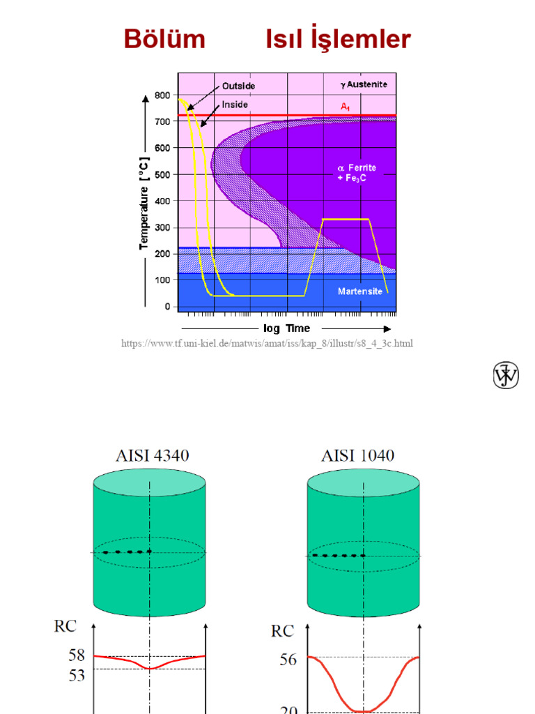 b11 Isil Islemler 2025 K | PDF