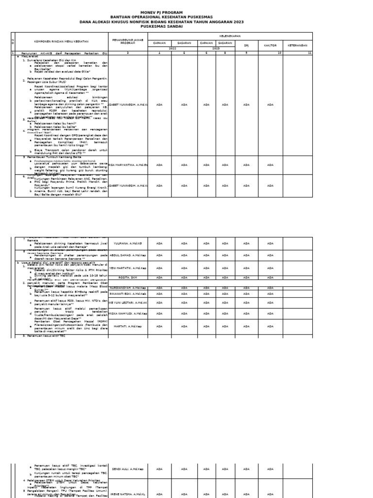 Monev Program Kesehatan Puskesmas 2023 | PDF