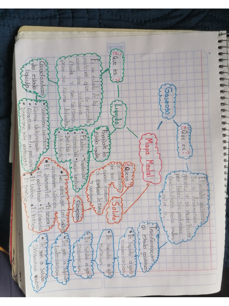 Tarea Mapa Mental y Sustancias Puras | PDF