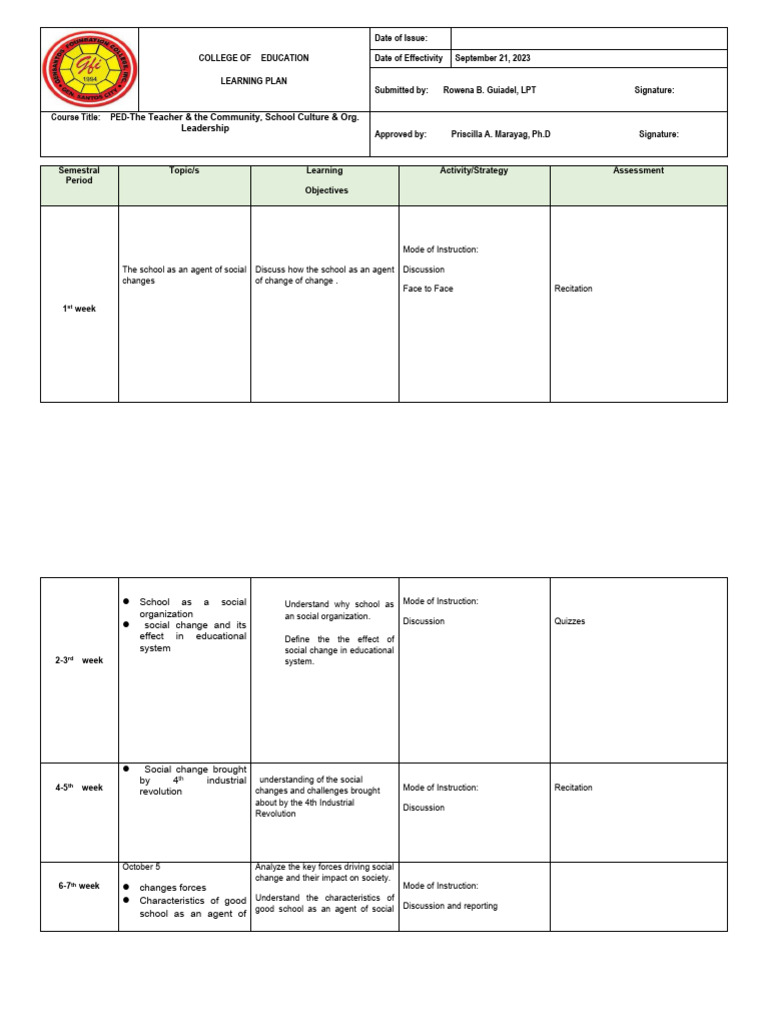 FINALLEARNINGthe Teacher Learning Plan | PDF | Liberal Arts Education ...