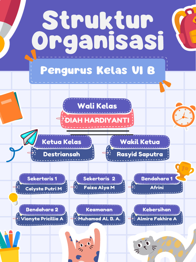 Biru Ilustrasi Meriah Struktur Organisasi Pengurus Kelas A4 | PDF