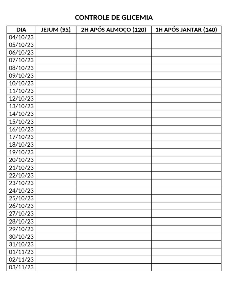 Controle de Glicemia | PDF