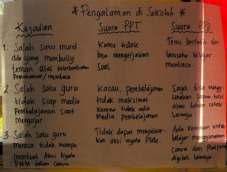 KP 2 Suara PPT Vs PPB | PDF