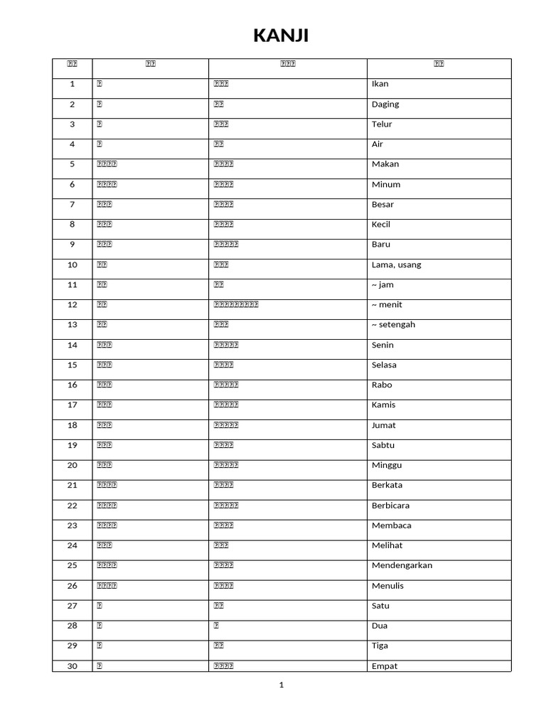 Kanji JFT A2 +tambahan Kanji Irodori | PDF