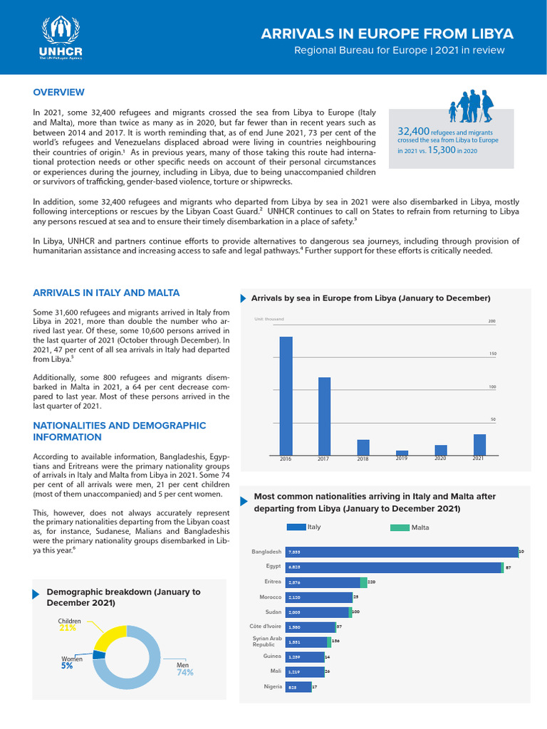 Arrivals To Europe From Libya - 2021 in Review | PDF | Search And ...