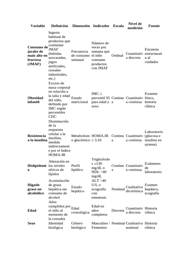 Variable | PDF | Índice de masa corporal | Nutrición