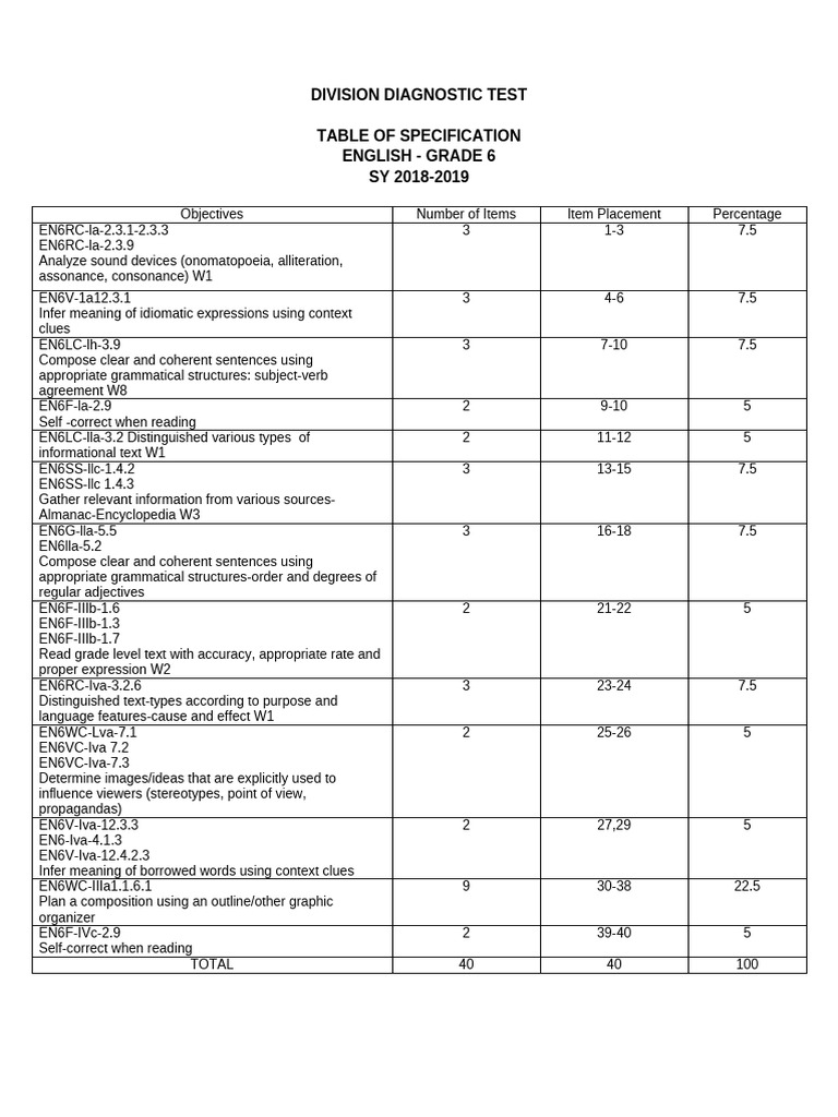 Grade 6 English Test Specifications | PDF | Linguistic Morphology ...