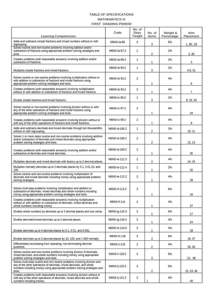 Math g6 Test Construction Table of Specifications | PDF ...