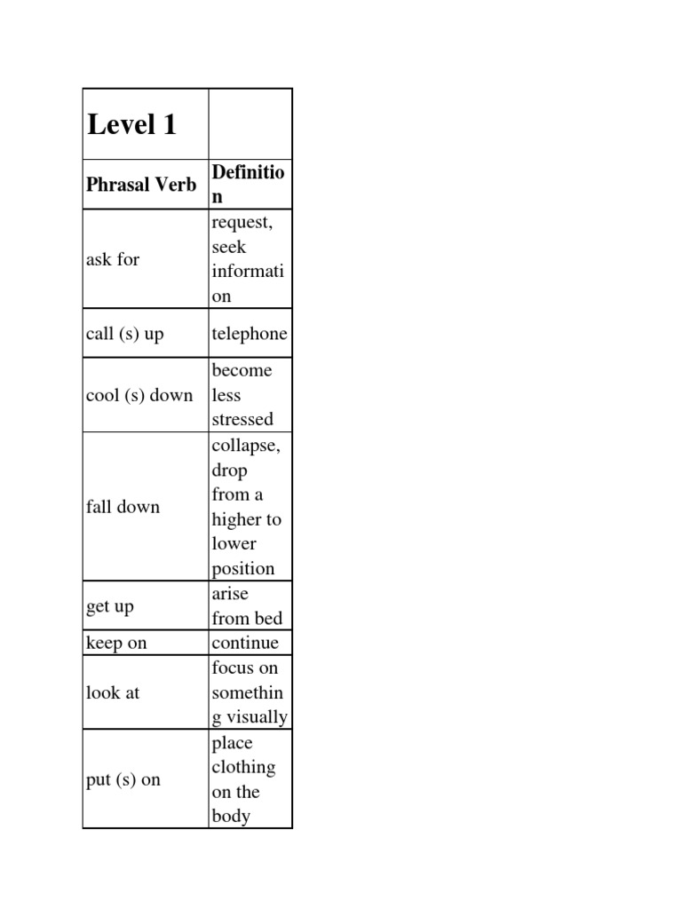 Level 1: Phrasal Verb Definitio N | PDF