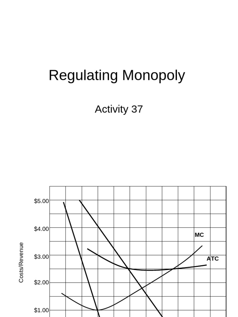 Regulating Monopoly Activity 37 | PDF | Profit (Economics) | Monopoly