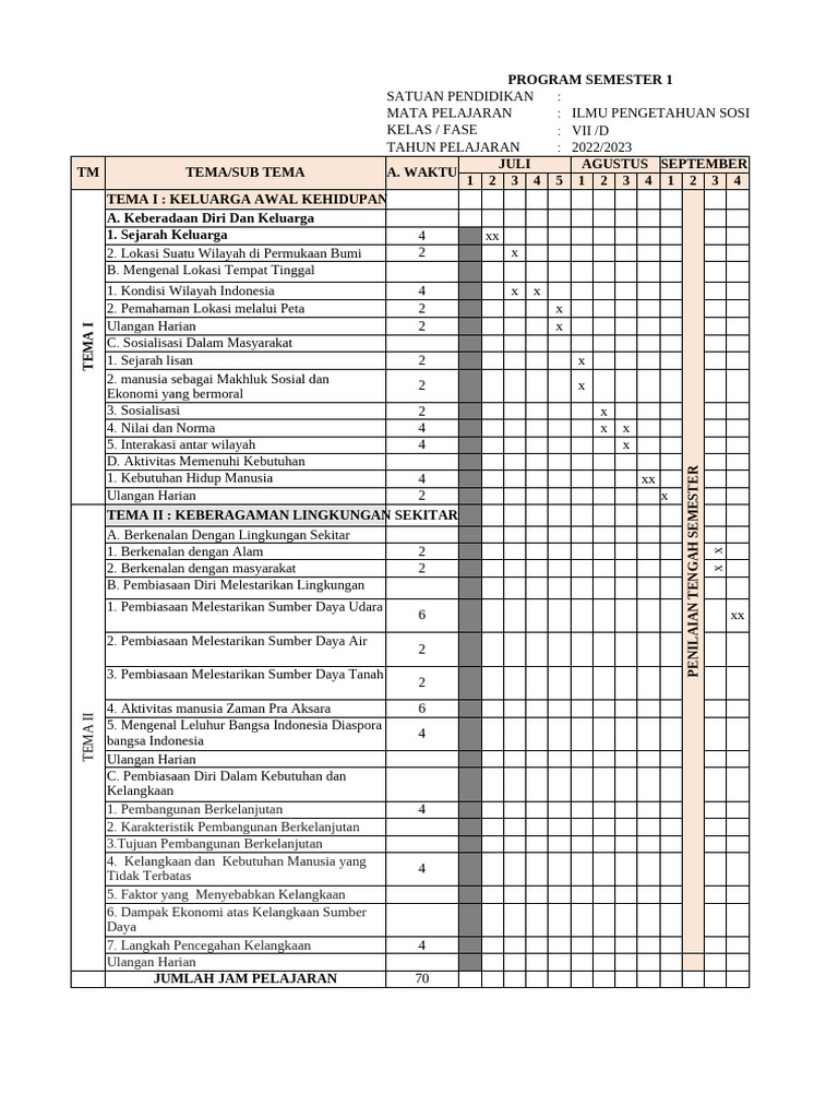 Prosem Dan Prota | PDF