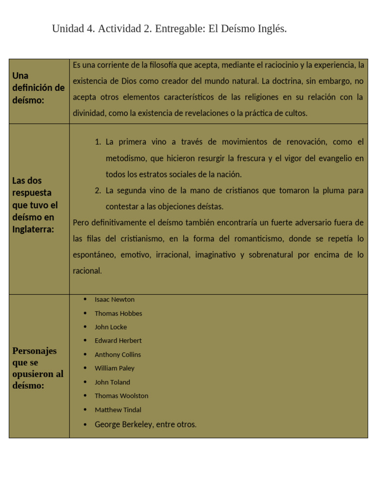 Unidad 4. Actividad 2. Entregable: El Deísmo Inglés | PDF