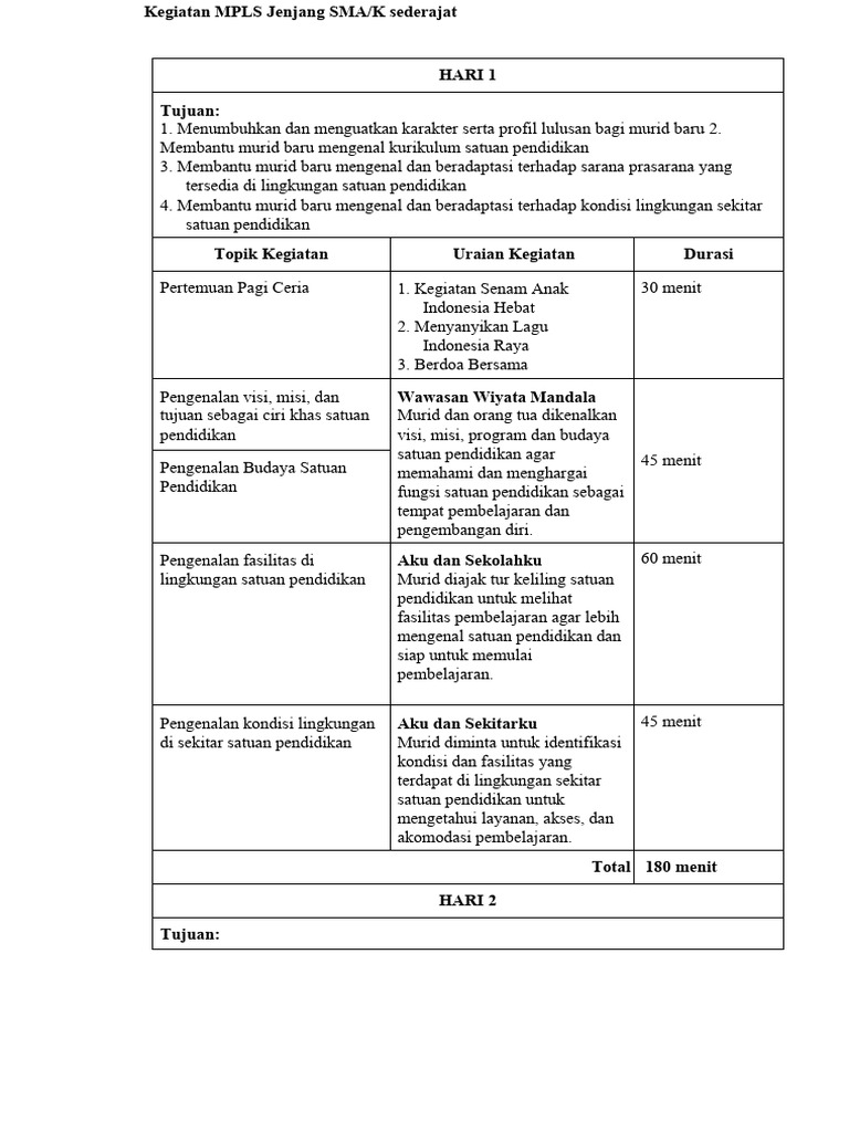 MPLS SMA: Kegiatan dan Tujuan Penting | PDF