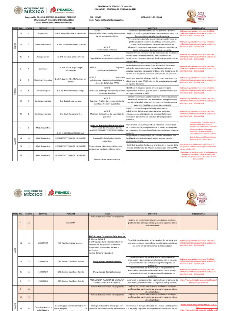 Enseñanza Continua Coatzacoalcos | PDF | Seguridad del paciente | Hospital