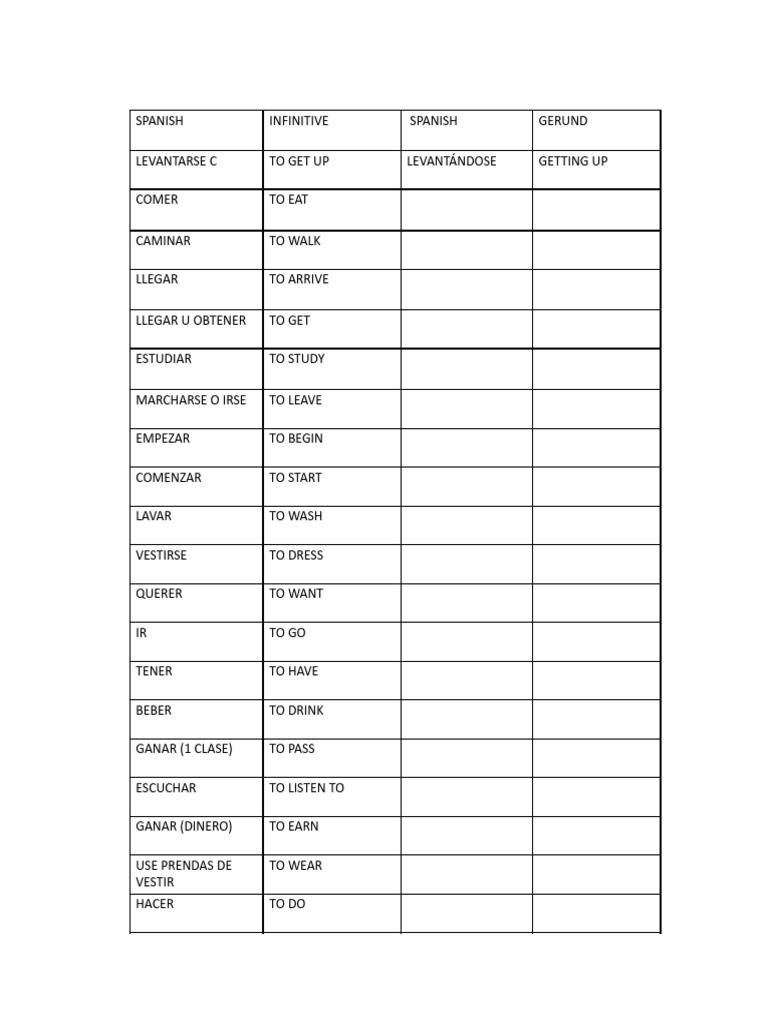 Gerund Verbs For Present Continuous Tense | PDF