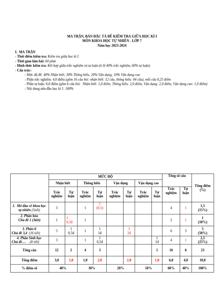 23-24 MA TRAN KHTN7 6d204 | PDF