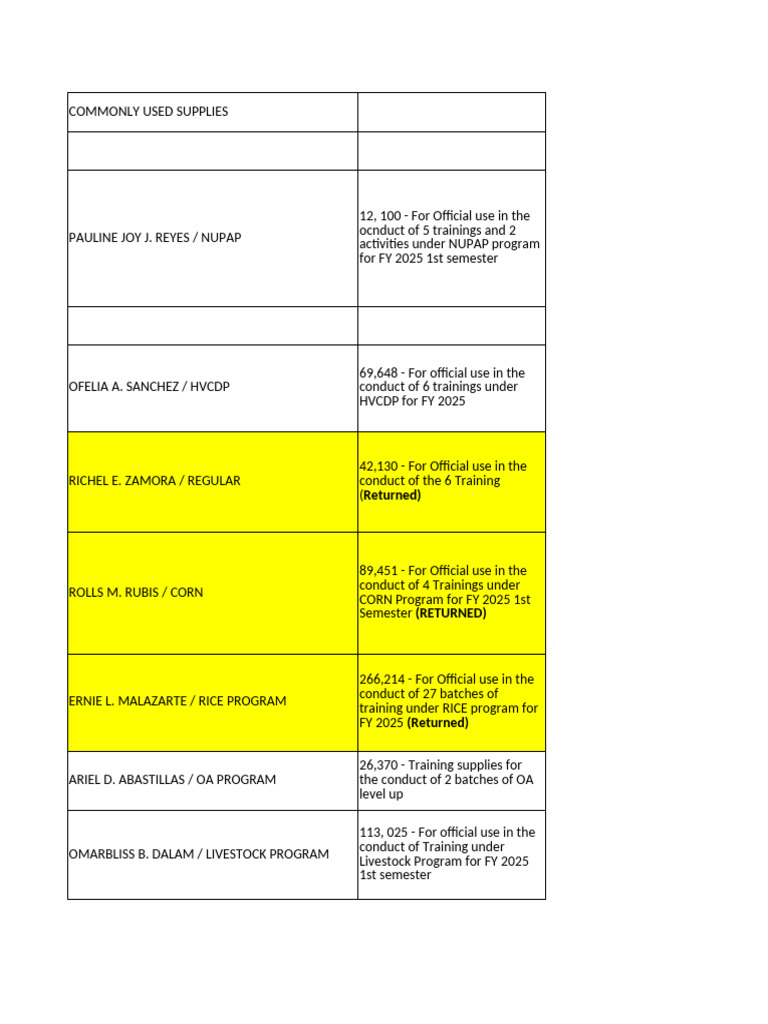 Commonly Use Supplies | PDF | Printer (Computing) | Paper