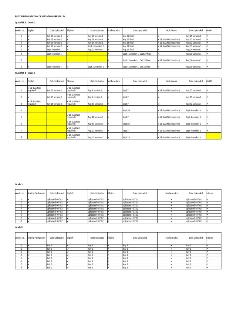 Tracker For Grade 2, 3, 5, 8 | PDF