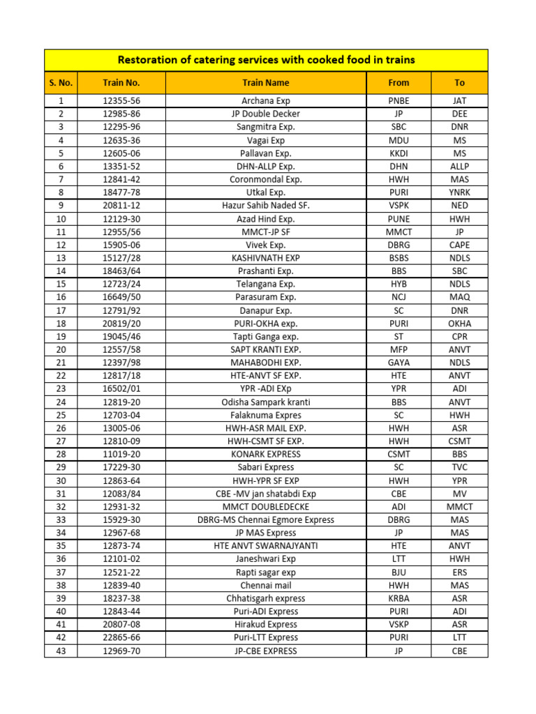 Train Routes and Schedules Overview | PDF | Passenger Rail Transport ...