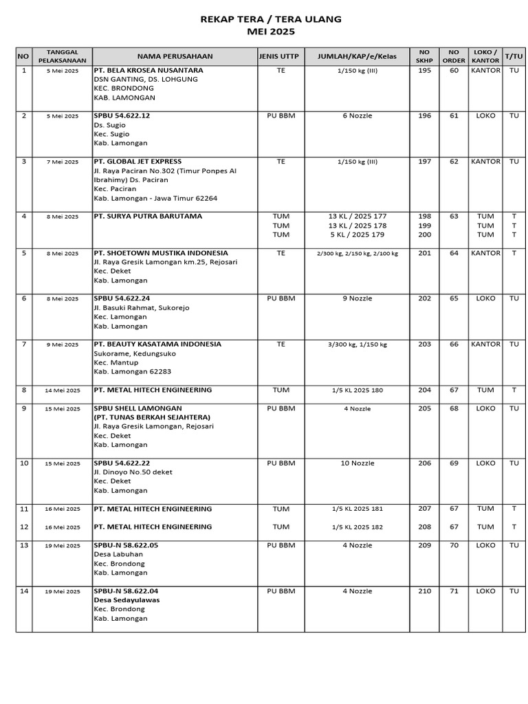 Rekapitulasi Tera-Tera Ulang Mei 2025 | PDF