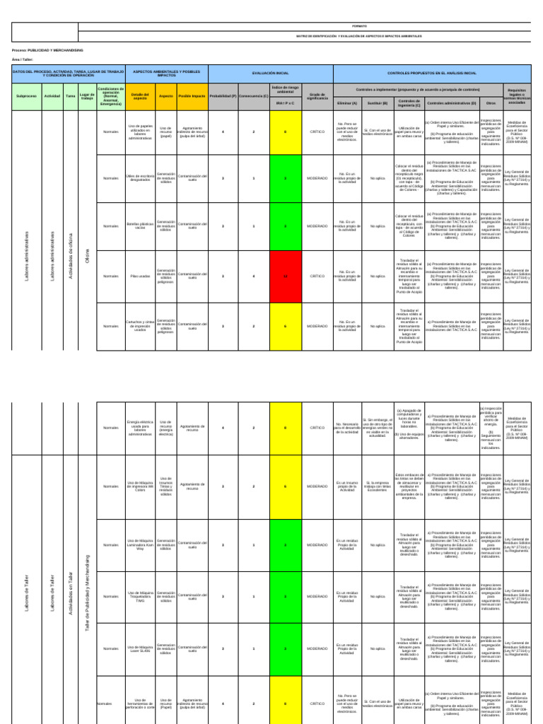 Matriz Impacto Ambiental TACTICA S.ac | PDF | Residuos