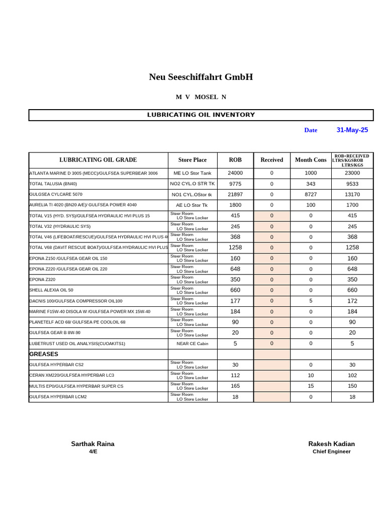 Mosel N - May 25 - Lub Oil Inventory | PDF