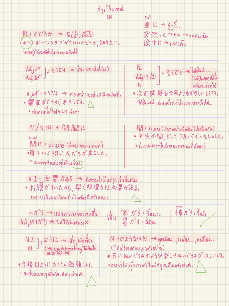 สรุปไวยากรณ์ N4 JLPT จาก Try N4 | PDF