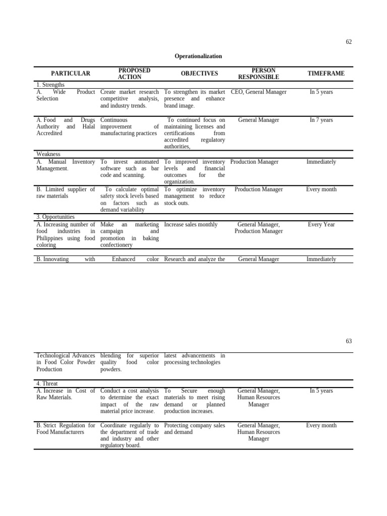 Ope Rationalization | PDF | Inventory | Business