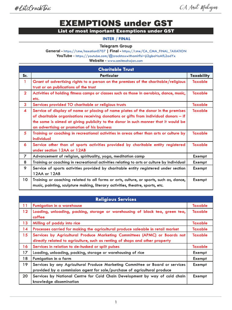 Exemption Under GST | PDF