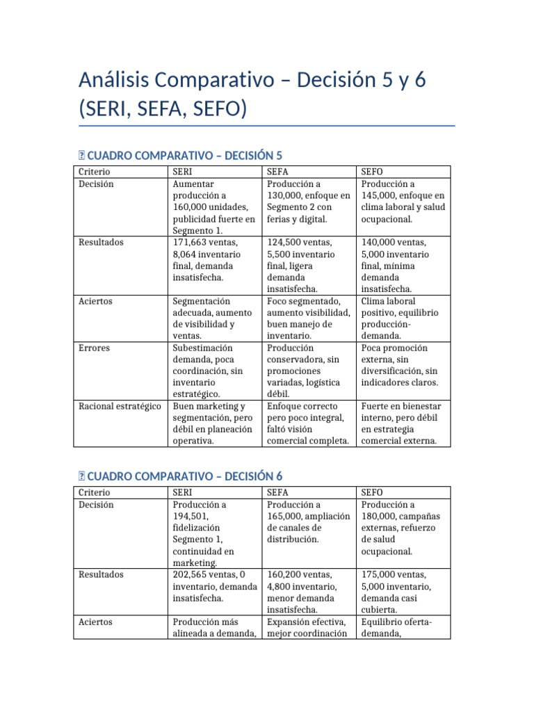 Cuadro Comparativo Decisiones 5y6 | PDF | Marketing | Economias