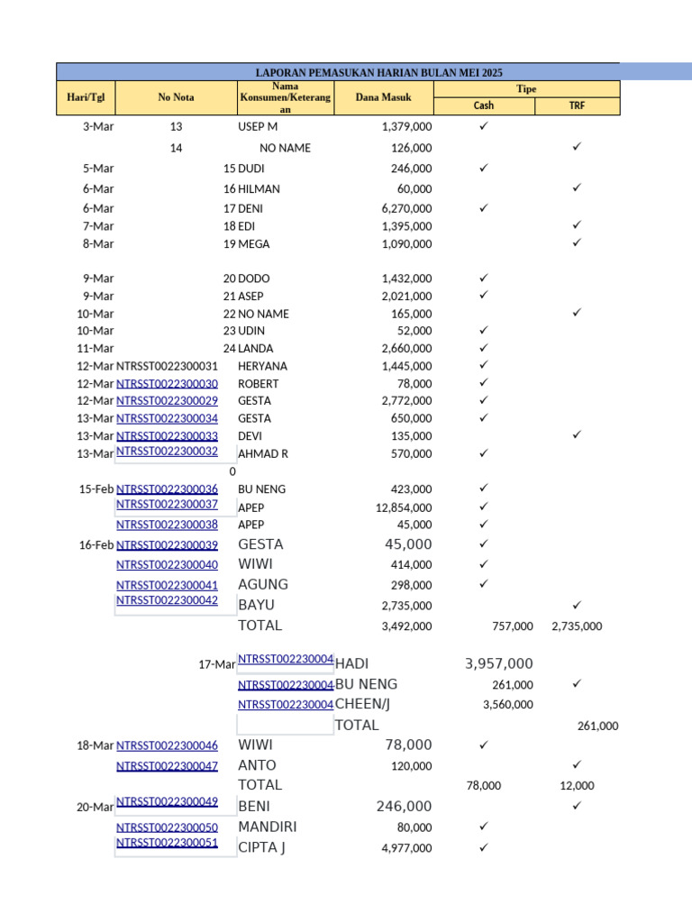 Laporan Harian Pemasukan Dan Pengeluaran (Autorecovered) (Autorecovered) | PDF