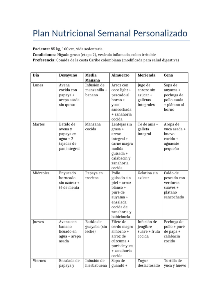Plan Nutricional Semanal Saludable | PDF | Cocina de las Americas ...