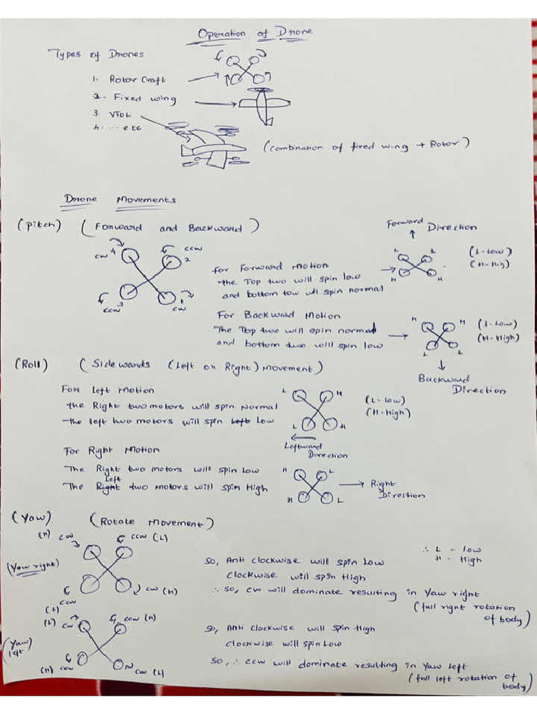 Drone Fundamentals Pdf