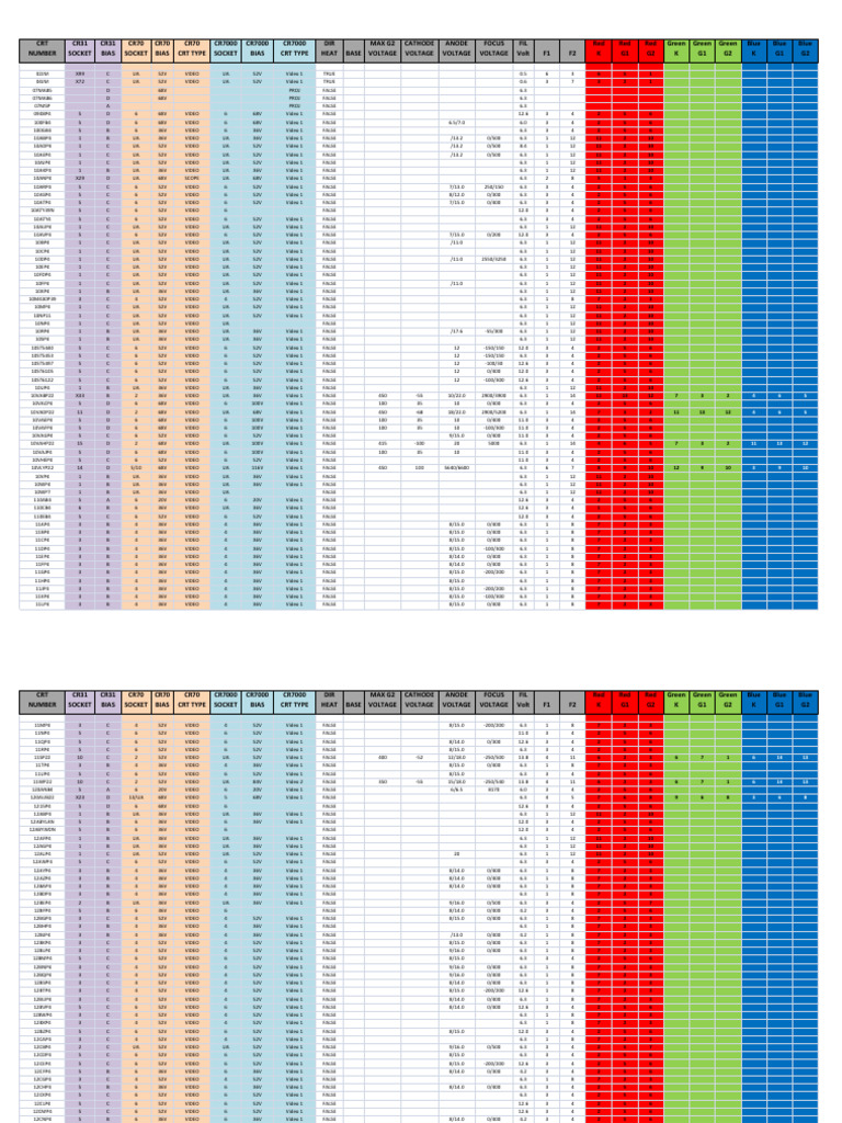 CRT Setup Library [Modified-Josh] | PDF | Cathode | Anode