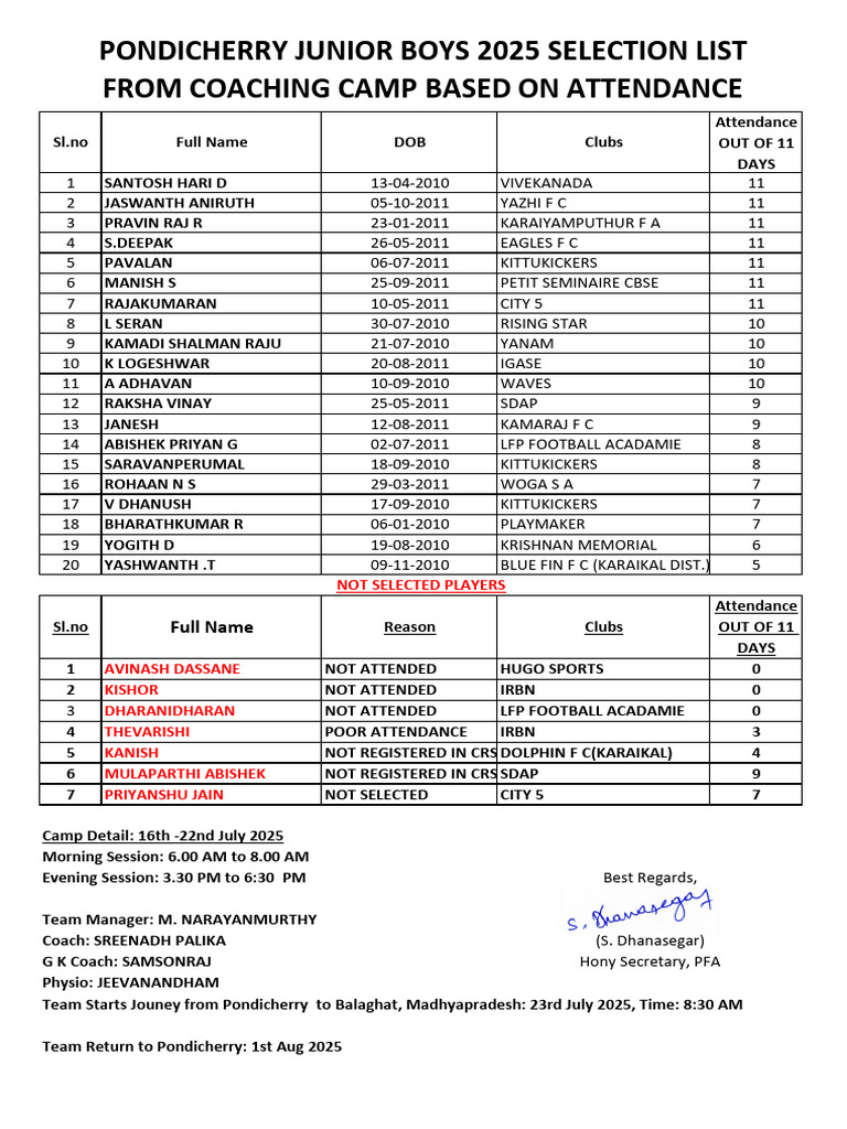 Pondicherry Junior Boys 2025 Selection List | PDF