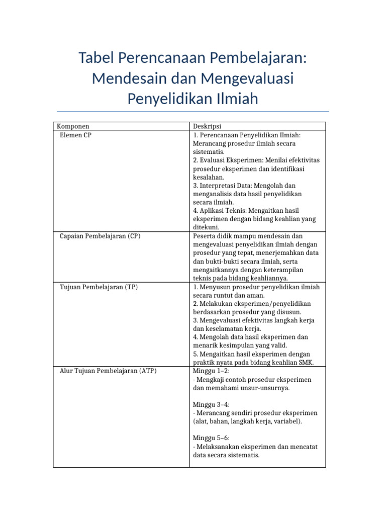 Tabel Pembelajaran Mendesain Eksperimen Ilmiah | PDF