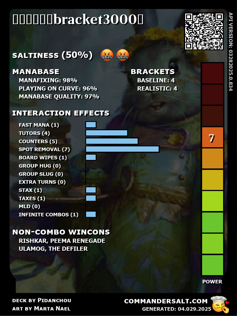 Rule Zero - 野花小姐豪华bracket3000型 | PDF