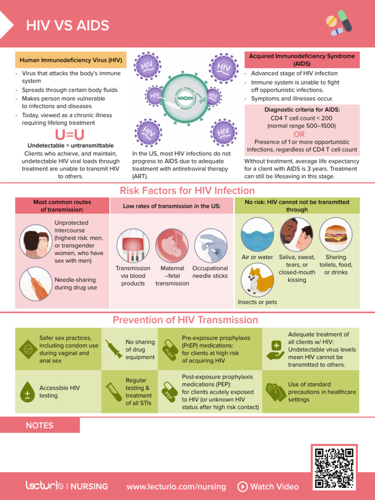 HIV/AIDS Overview and Prevention | PDF | Hiv/Aids | Hiv