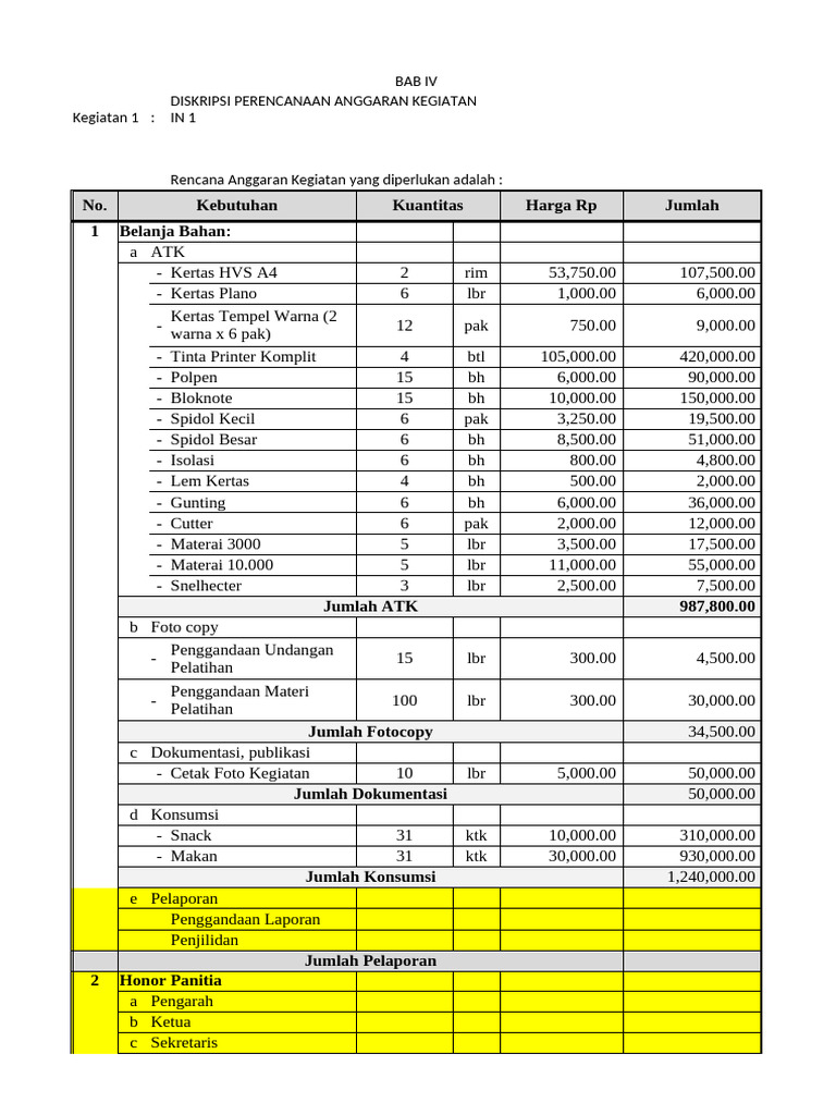 Contoh Draf Rab Kegiatan | PDF