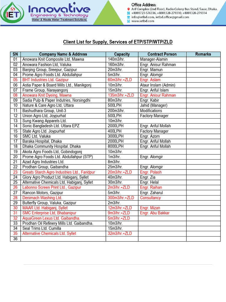 ETP/STP/WTP/ZLD Client List | PDF