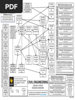Flowchart Bsce | PDF