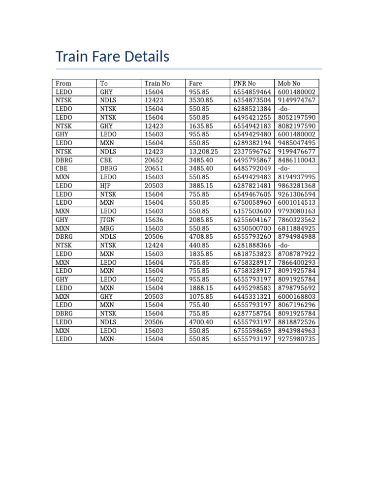 2025 Train Fare Chart: GHY to MXN | PDF