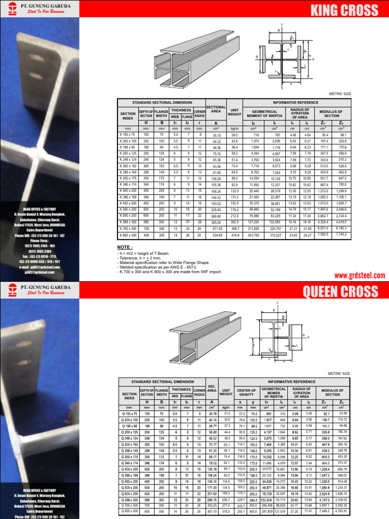 Katalog Tabel Baja Gunung Garuda 2. Not Common Profile | PDF ...