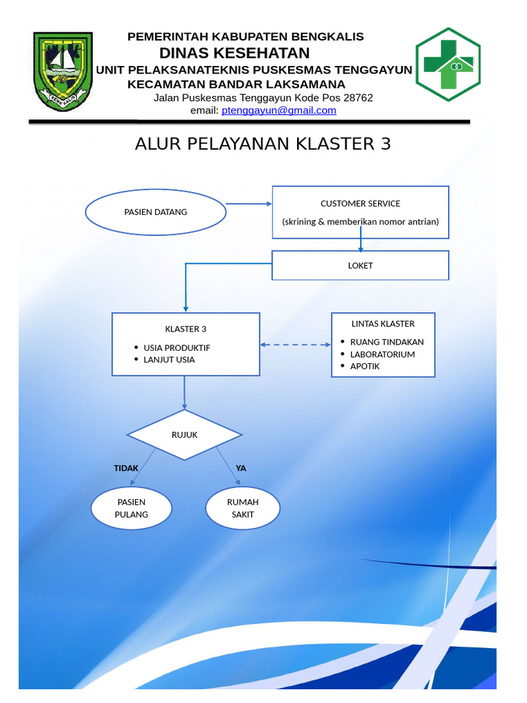 Alur Pelayanan Klaster 3 Puskesmas | PDF
