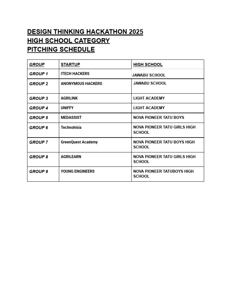 Highschools Pitching Sequence | PDF