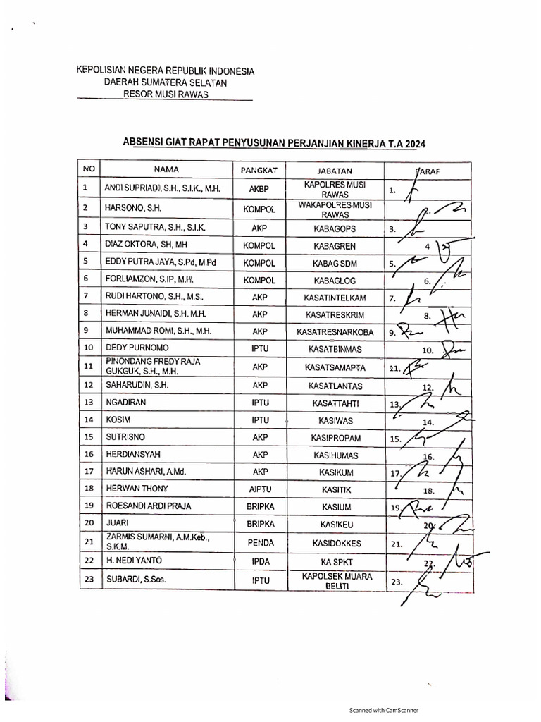 Absensi Anev TW 1 | PDF