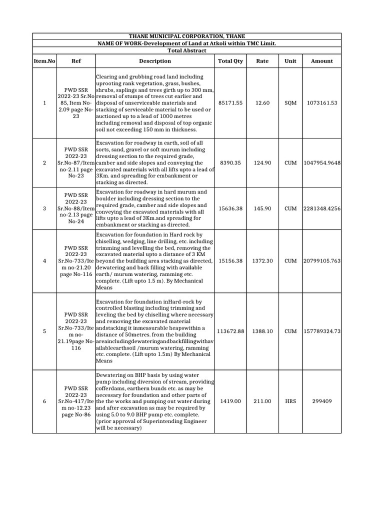 Thane Land Development Project Costs | PDF | Concrete | Construction ...