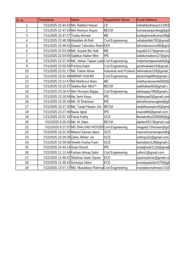 Executive List 22 Series | PDF